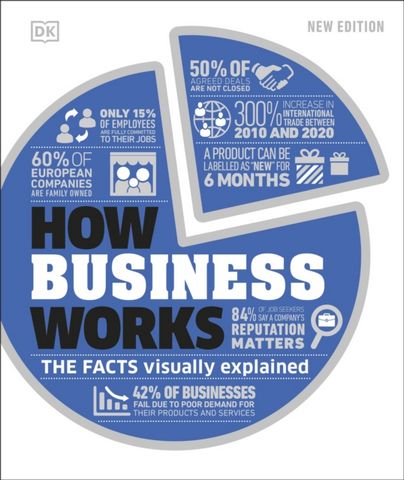 How Business Works: The Facts Visually Explained | Heath Educational Books